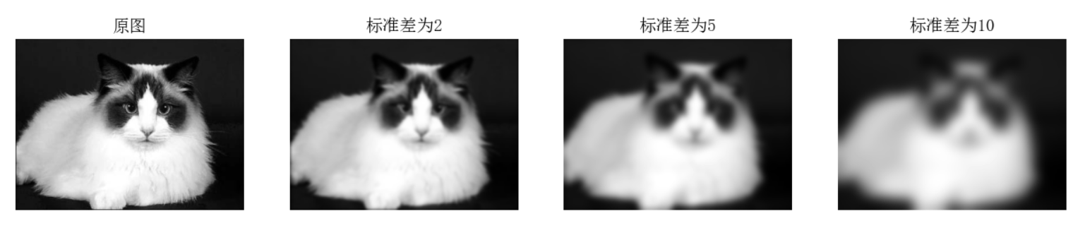 计算机视觉实验一（图像的基本处理）： Csdn博客
