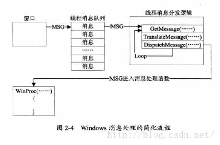 SetWindowsHookEx函数详解-CSDN博客