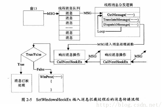 SetWindowsHookEx函数详解-CSDN博客