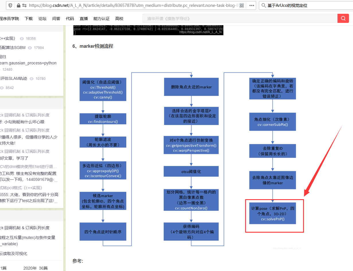 可以确认ARUCO检测进行位置估计是用的PNP_aruco pnp-CSDN博客