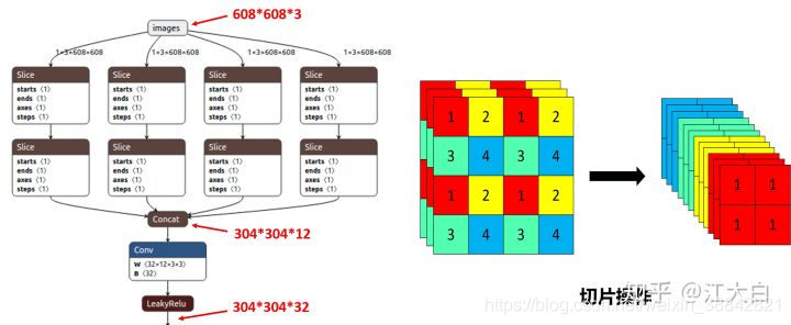 【目标检测】YOLOv5_yolov5s模型大小-CSDN博客