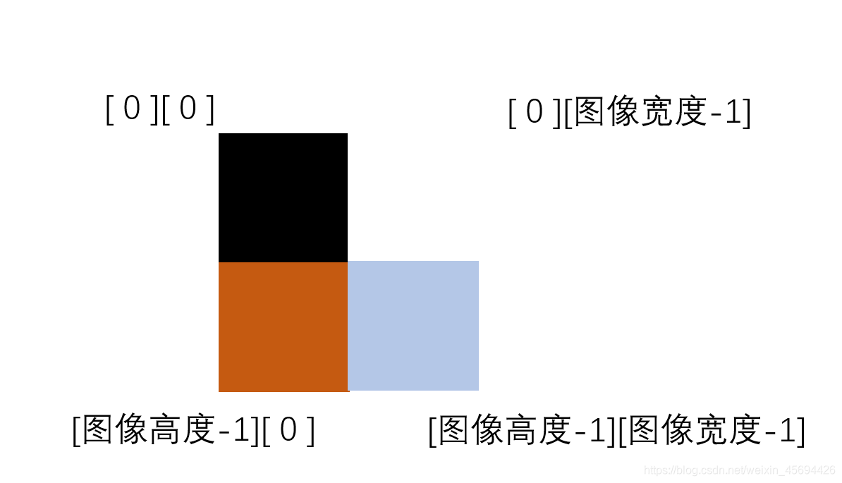 Python Cv2模块 Image图像坐标及色道解释cv2image Csdn博客