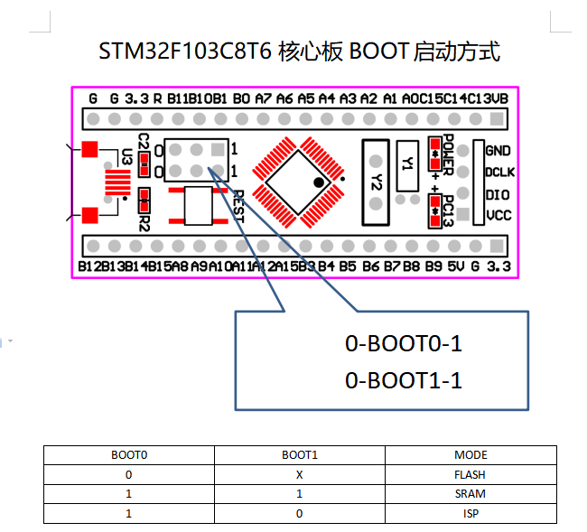 STM32F103C8T6核心板BOOT启动方式+USB转TTL硬件模块_c8t6boot-CSDN博客