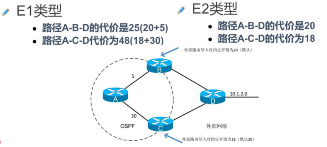 OSPF路由协议详解（三）——OSPF高级配置_import-route ospf-CSDN博客