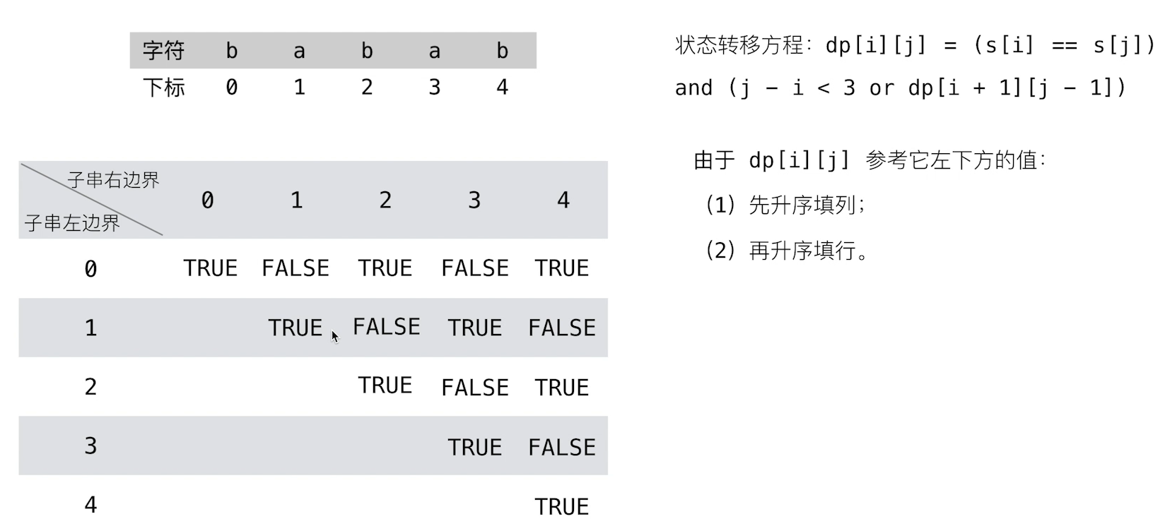 Leetcode5 最长回文子串leetcode最长回文子串 Csdn博客 