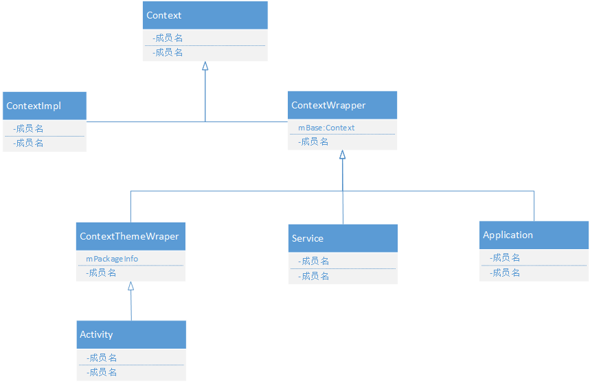 Content是什么？Android中的Content、Activity、Application 有什么区别？_android content ...