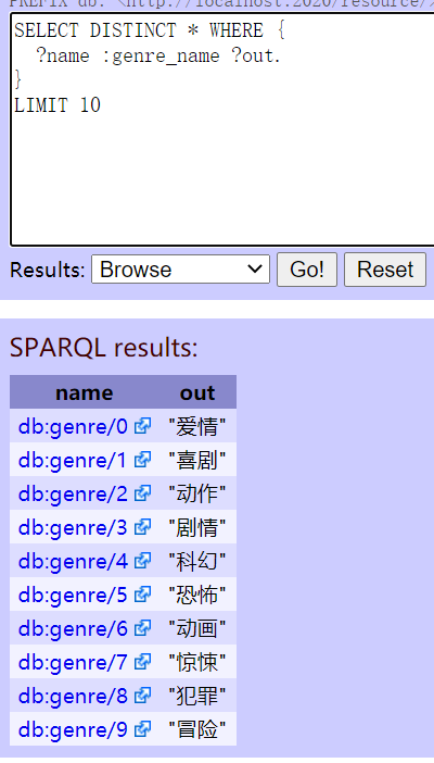 【知识图谱】05数据查询（使用SPARQL）_sparsql知识图谱查询路径-CSDN博客