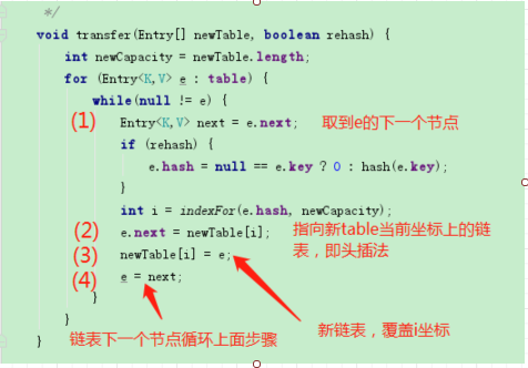 解析JDK1.7 HashMap 头插法生成的环形链表死循环问题_hashmap1.7头插法循环问题-CSDN博客