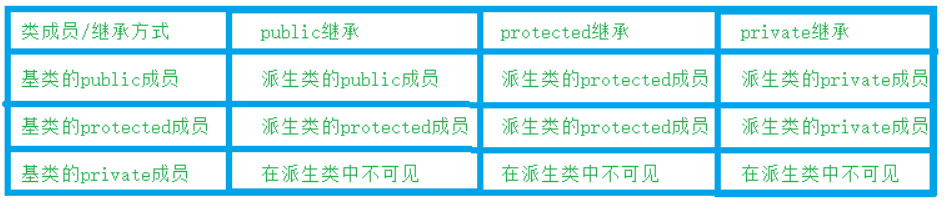 C 编程规范 Private继承 Csdn博客