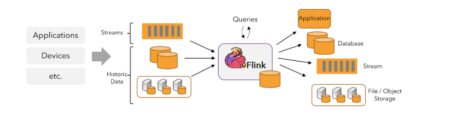 Flink之JobManager和 TaskManager_flink jobmanager taskmanager-CSDN博客
