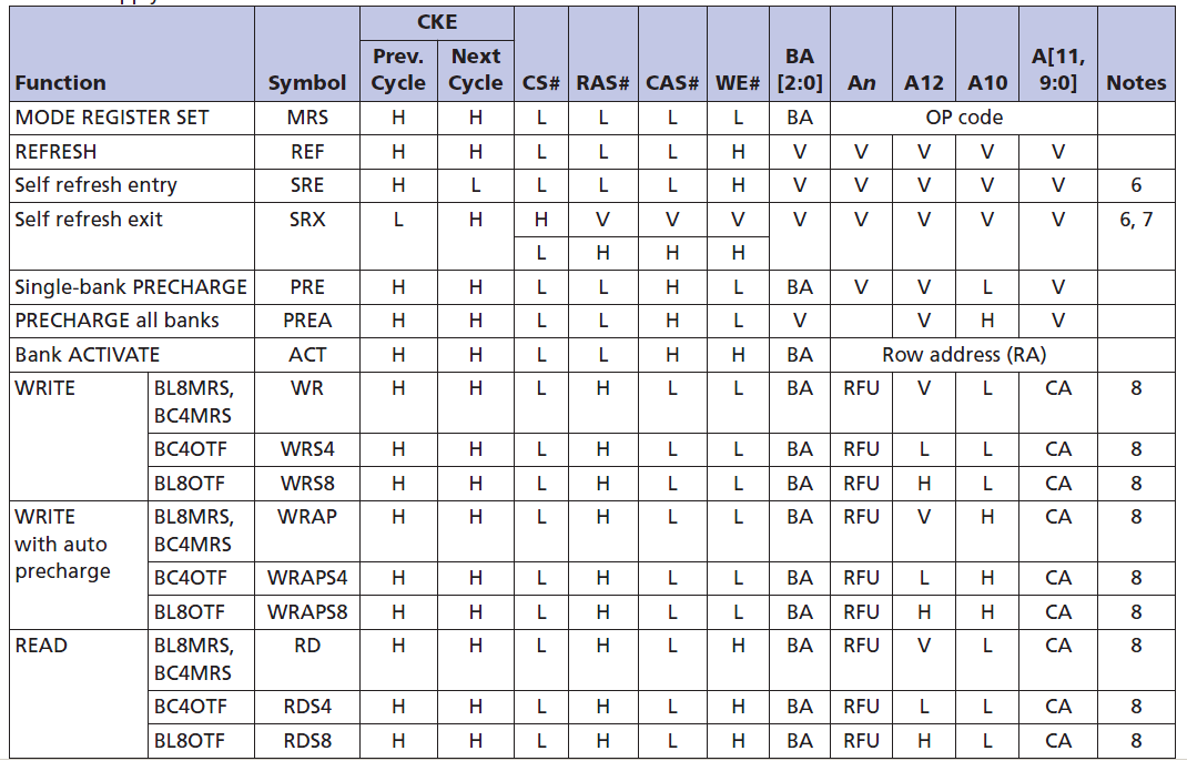 xilinx ddr3 MIG ip核使用详解_ddr mig ck信号-CSDN博客