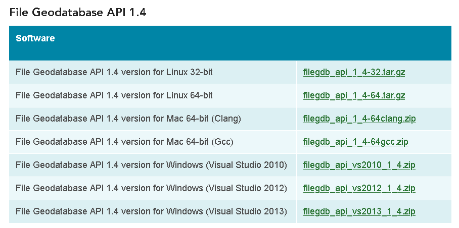 C# 操作FileGDB简述_c# filegdbapi-CSDN博客
