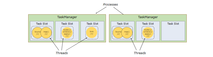 Flink之JobManager和 TaskManager_flink jobmanager taskmanager-CSDN博客