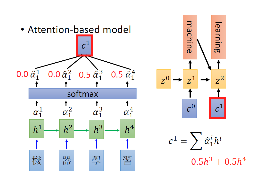 李宏毅2020机器学习深度学习：Conditional Generation by RNN&Attention_基于机器学习的机器翻译rnn-CSDN博客