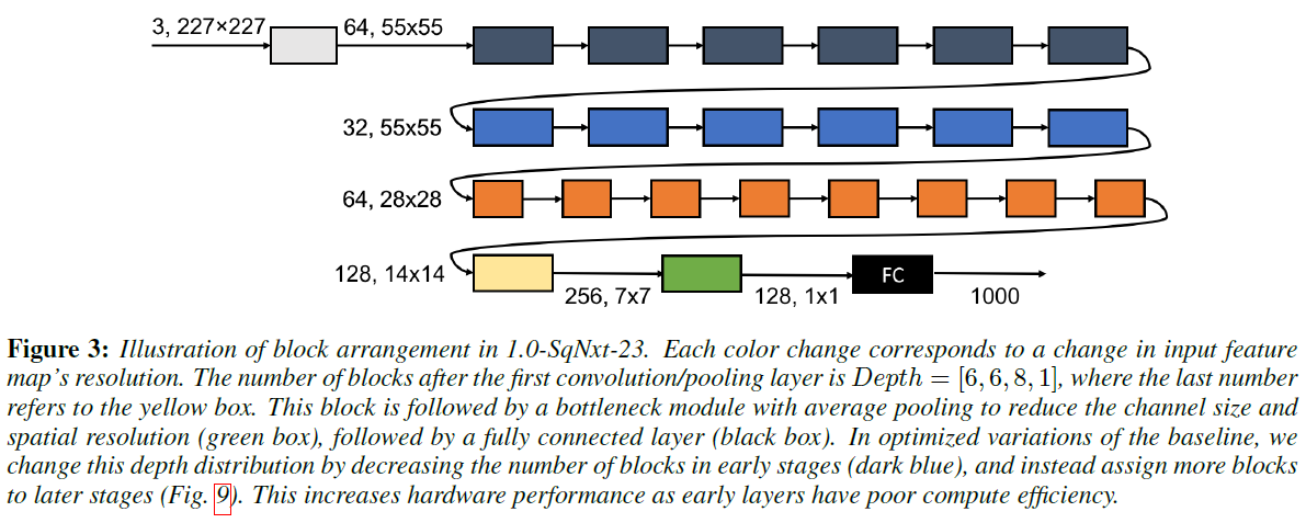 轻量化网络系列 | 解读SqueezeNet、SqueezeNext_squeezenet原文-CSDN博客