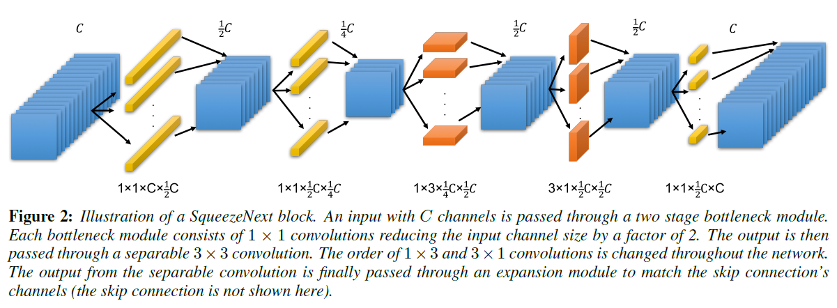 轻量化网络系列 | 解读SqueezeNet、SqueezeNext_squeezenet原文-CSDN博客