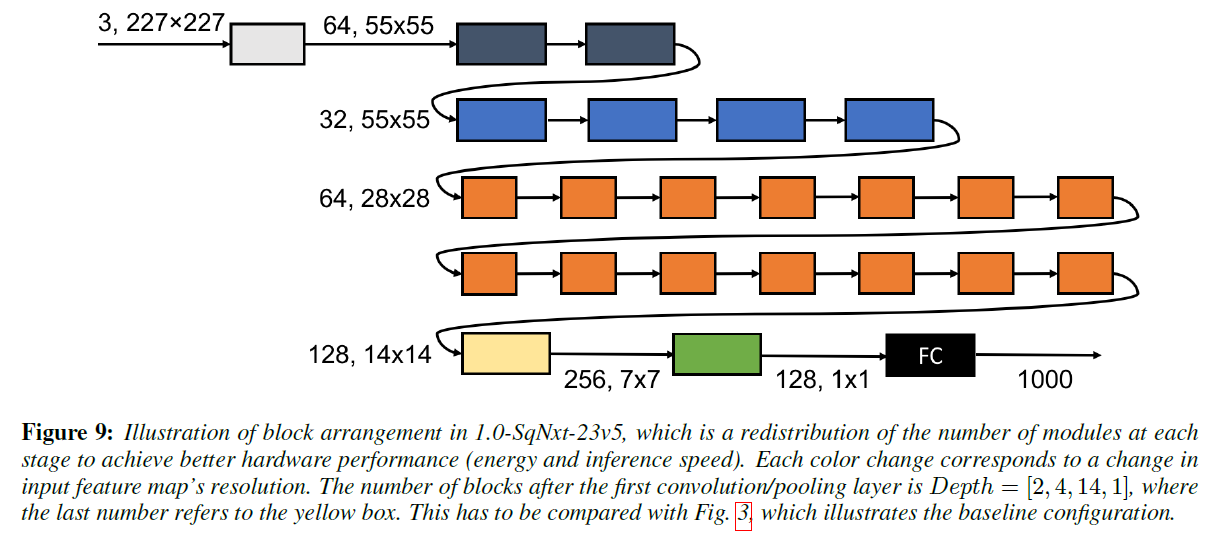 轻量化网络系列 | 解读SqueezeNet、SqueezeNext_squeezenet原文-CSDN博客