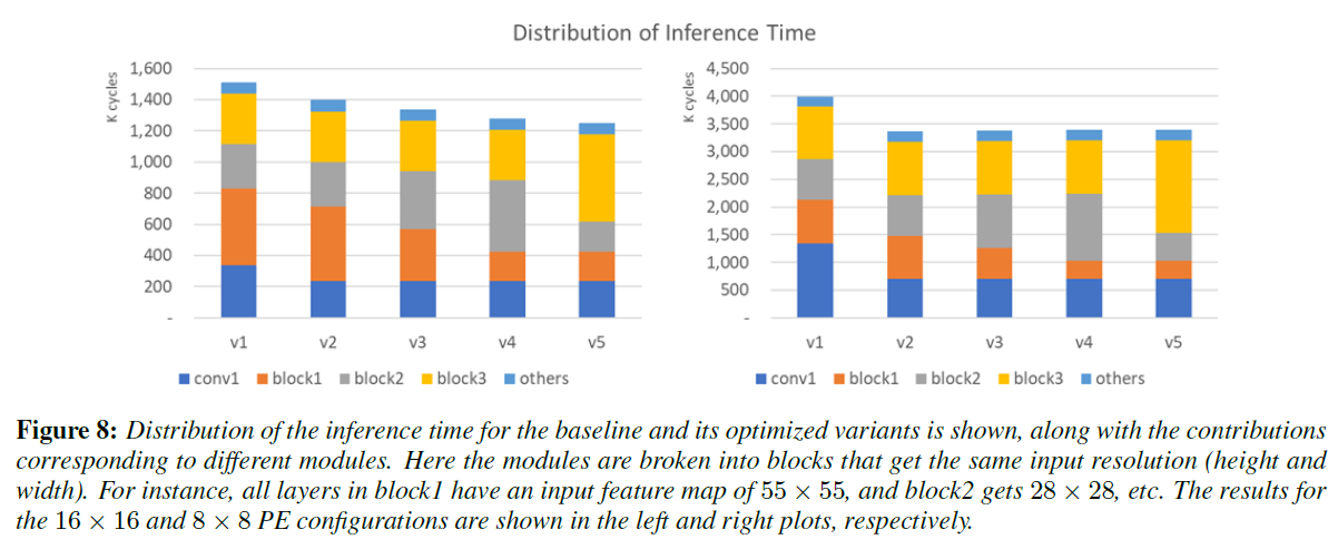 轻量化网络系列 | 解读SqueezeNet、SqueezeNext_squeezenet原文-CSDN博客
