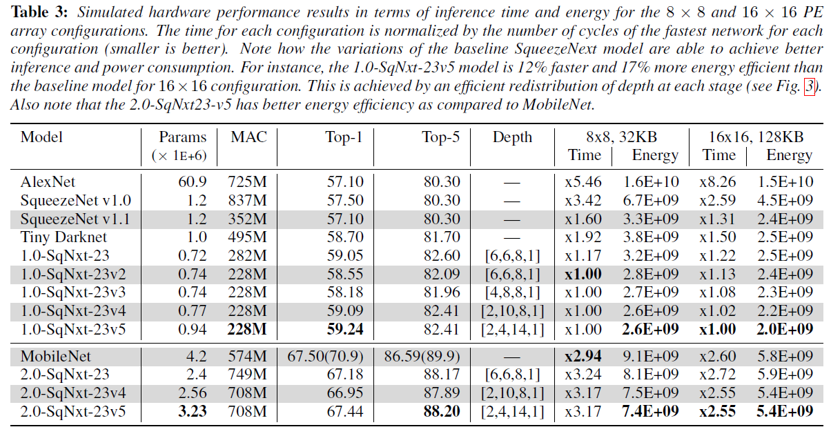 轻量化网络系列 | 解读SqueezeNet、SqueezeNext_squeezenet原文-CSDN博客