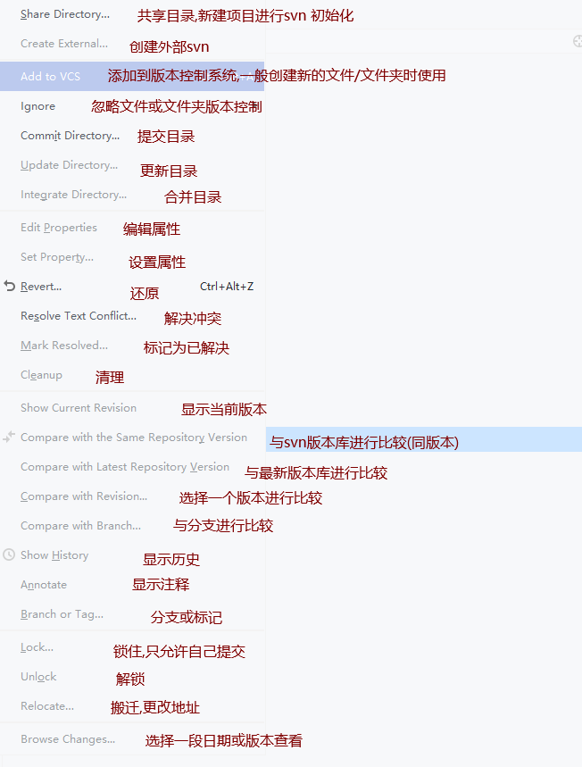 Idea实操svn分支切换及代码合并至主干其他分支 (intellij Idea中拉svn分支) 编程库