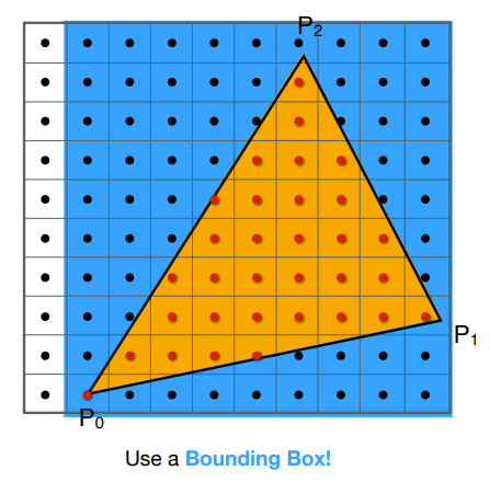 Games101 计算机图形学课程笔记： Lecture 05 Rasterization 1 (Triangles)_l、r、b、t图形学 ...