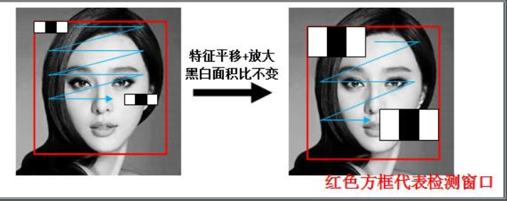 opencv人脸检测(Haar特征+级联分类)_haar-like特征在人脸图中的应用图片-CSDN博客
