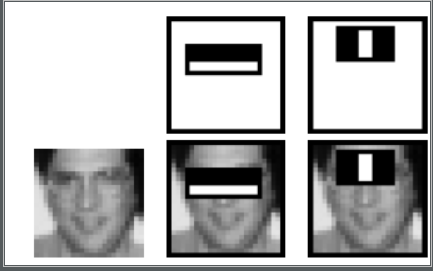 opencv人脸检测(Haar特征+级联分类)_haar-like特征在人脸图中的应用图片-CSDN博客