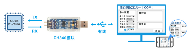 CH340有线USB转串与CH9140无线蓝牙转串_ble虚拟串口管理器-CSDN博客