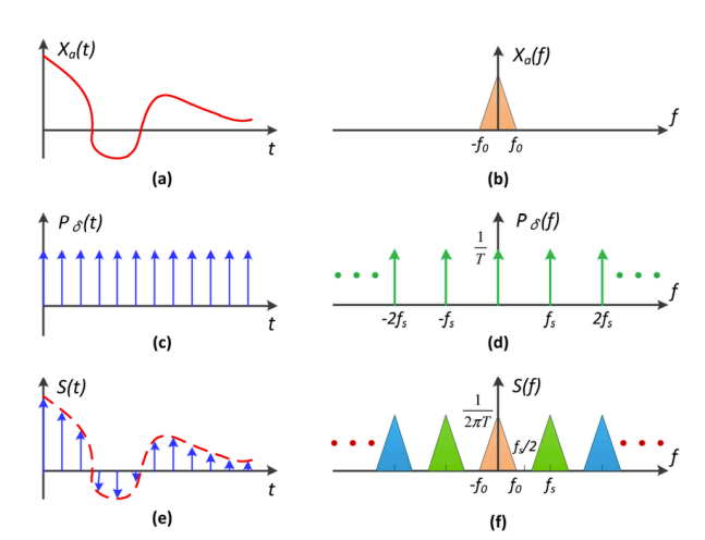 Games101 计算机图形学课程笔记： Lecture 06 Rasterization 2 (Antialiasing and Z-Buffering)_稀疏采样 密集采样ca和cd-CSDN博客
