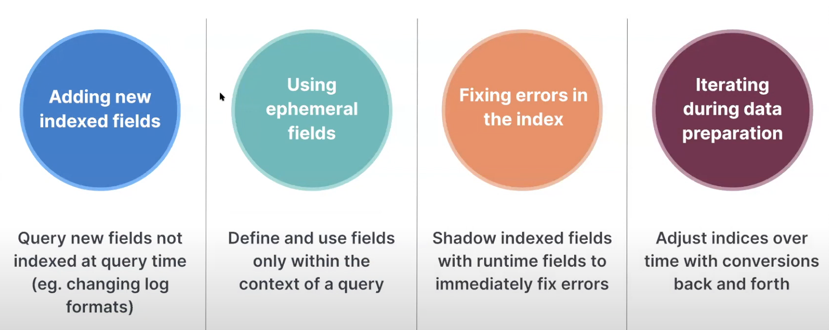Elasticsearch：动态创建 Runtime fields - 7.11 发行版_dynamic":"runtime-CSDN博客