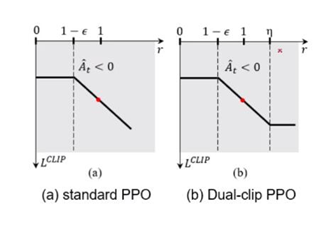 AAAAI2020 绝悟AI论文笔记_dual-clip ppo-CSDN博客