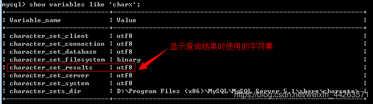 Mysql数据库表出现两种中文乱码问题的三种解决方案虚拟机上mysql表的内容是乱码 Csdn博客 