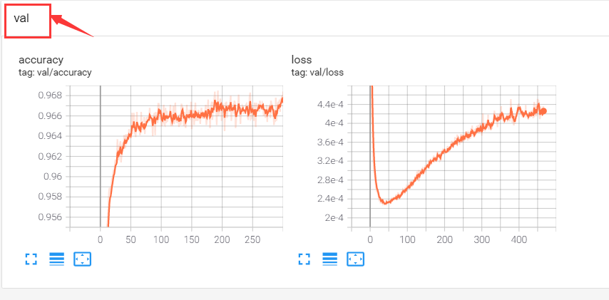 Tensorboard可视化基础教程tensorboard Logdirruns Csdn博客 