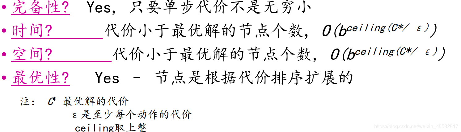 无信息(盲目)搜索(宽度优先,代价一致,深度优先,迭代深度,双向搜索)双向深度搜索 Csdn博客