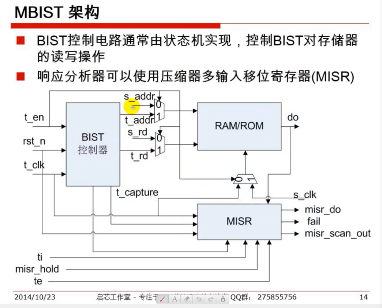 SOC设计——（6）MBIST_mbist电路设计-CSDN博客