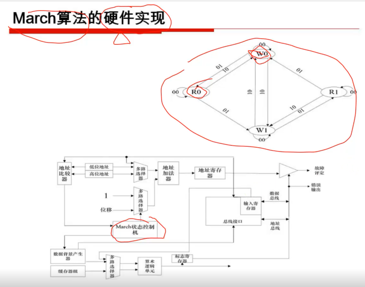 SOC设计——（6）MBIST_mbist电路设计-CSDN博客