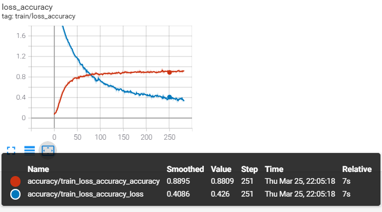 TensorBoard可视化基础教程_tensorboard --logdir=runs-CSDN博客