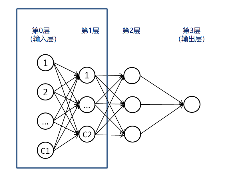 Shared MLP的作用是什么_shared mlp是什么-CSDN博客