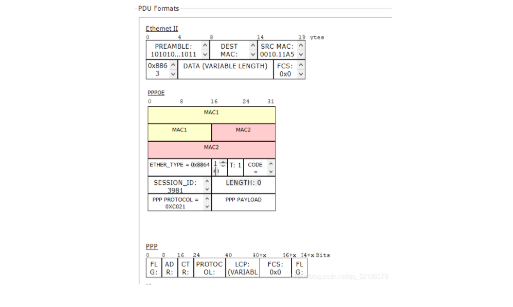PPP与PPPoE协议_ppp 帧和 ethernet 帧的封装关系是-CSDN博客
