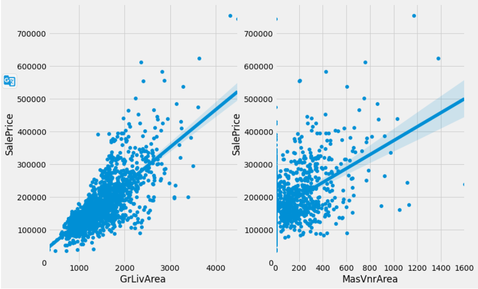 seaborn—seaborn.regplot绘制线性回归拟合图_sns.regplot参数-CSDN博客