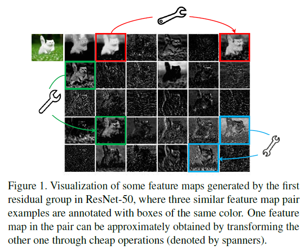 轻量化网络系列 | 解读GHostNet_ghostnet压缩比-CSDN博客