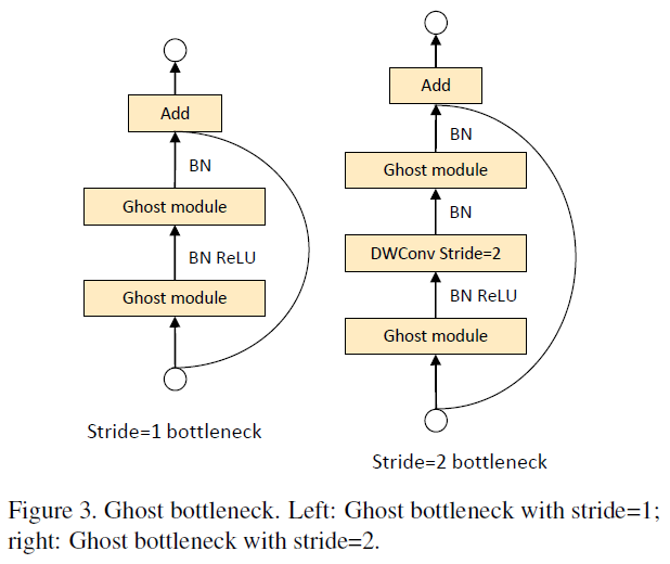 轻量化网络系列 | 解读GHostNet_ghostnet压缩比-CSDN博客