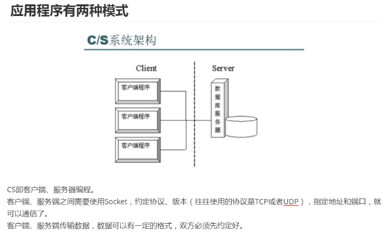 Django：应用程序的两种架构：C/S架构，B/S架构，(TCP, URL)HTTP，HTTP request, HTTP response_django cs架构-CSDN博客
