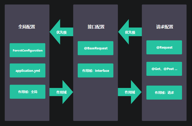 Forest实战_com.dtflys.forest-CSDN博客