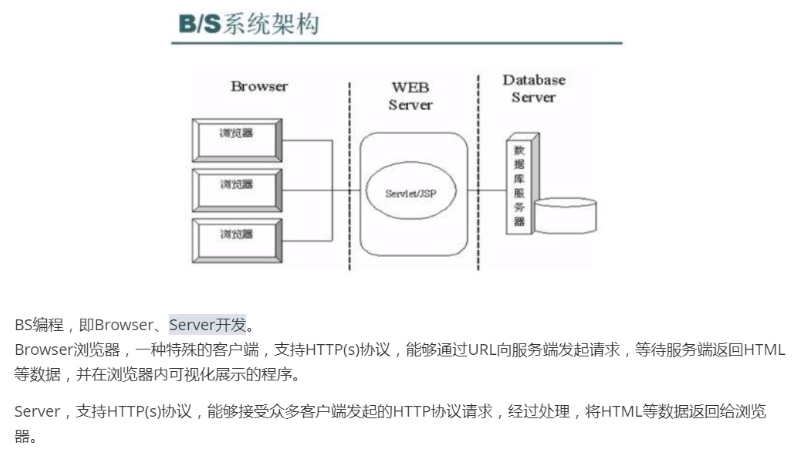 Django：应用程序的两种架构：C/S架构，B/S架构，(TCP, URL)HTTP，HTTP request, HTTP response_django cs架构-CSDN博客