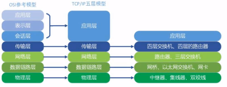 Django：应用程序的两种架构：C/S架构，B/S架构，(TCP, URL)HTTP，HTTP request, HTTP response_django cs架构-CSDN博客