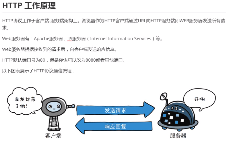 Django：应用程序的两种架构：C/S架构，B/S架构，(TCP, URL)HTTP，HTTP request, HTTP response_django应用的架构模型为-CSDN博客