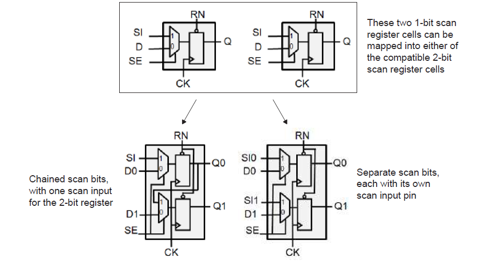 DFTug - Architecture Your Test Design_scan segment-CSDN博客