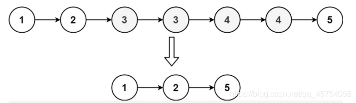 Leetcode 删除排序链表中的重复元素javaleetcode Deleteduplicates Java Csdn博客