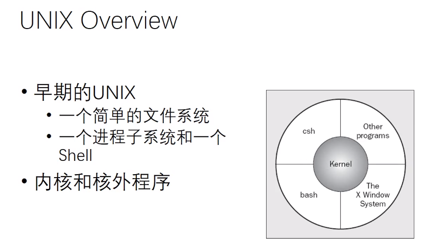 Linux程序设计从入门到实战 - 第一章 Linux系统入门：核心命令实战-CSDN博客